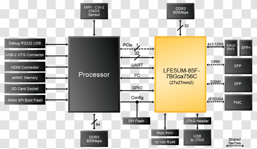 Embedded System Field Programmable Gate Array Electronics Internet Of Things Arduino Trend