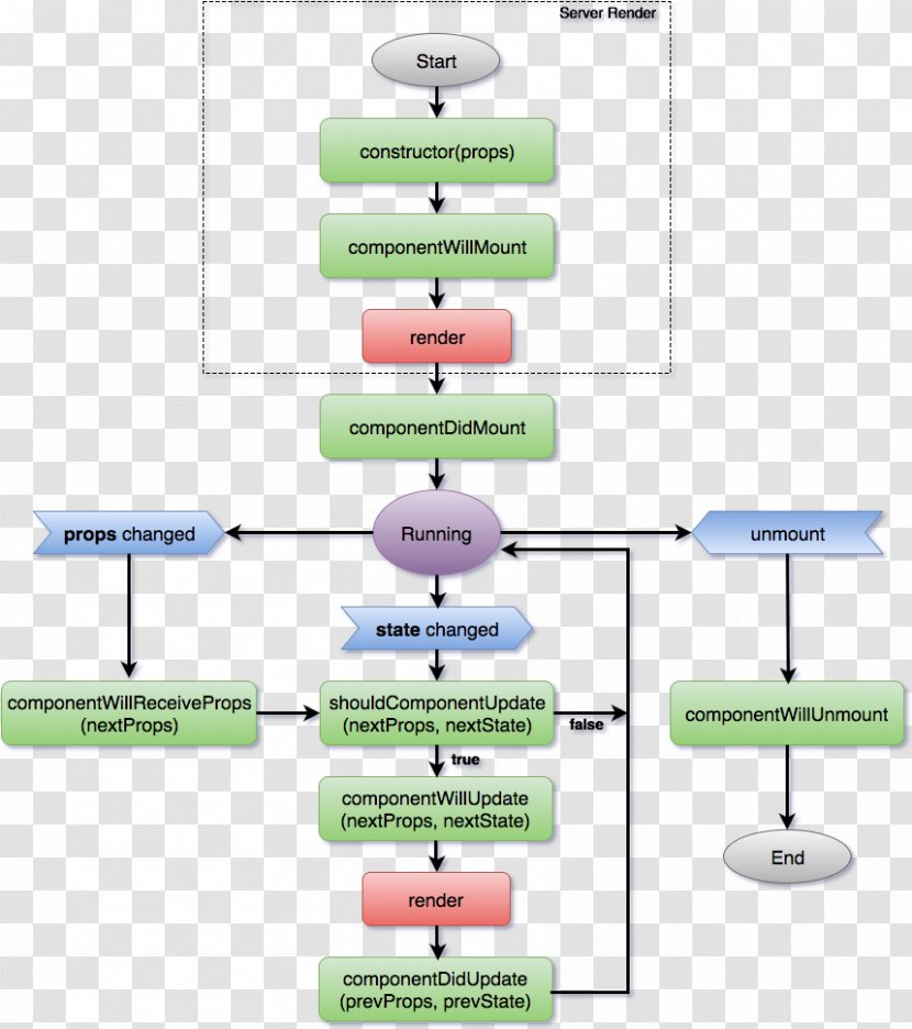 React User Interface Front And Back Ends Diagram Brand Cycle