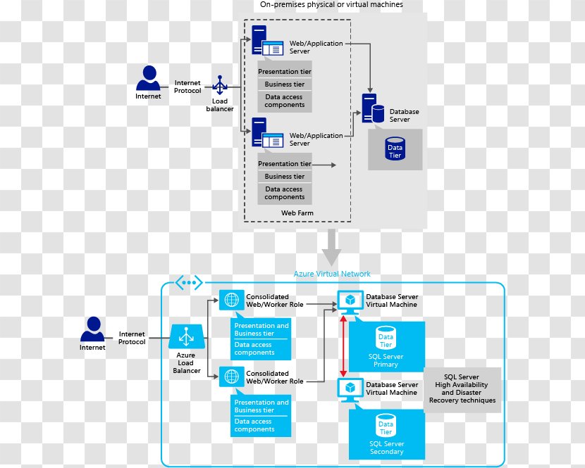 Microsoft Azure SQL Database Server Cloud Computing Area Transparent PNG