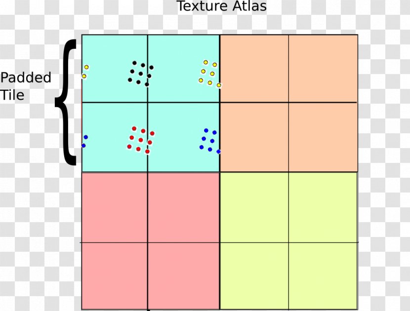Texture Atlas Mipmap Sampling Mapping OpenGL Transparent PNG