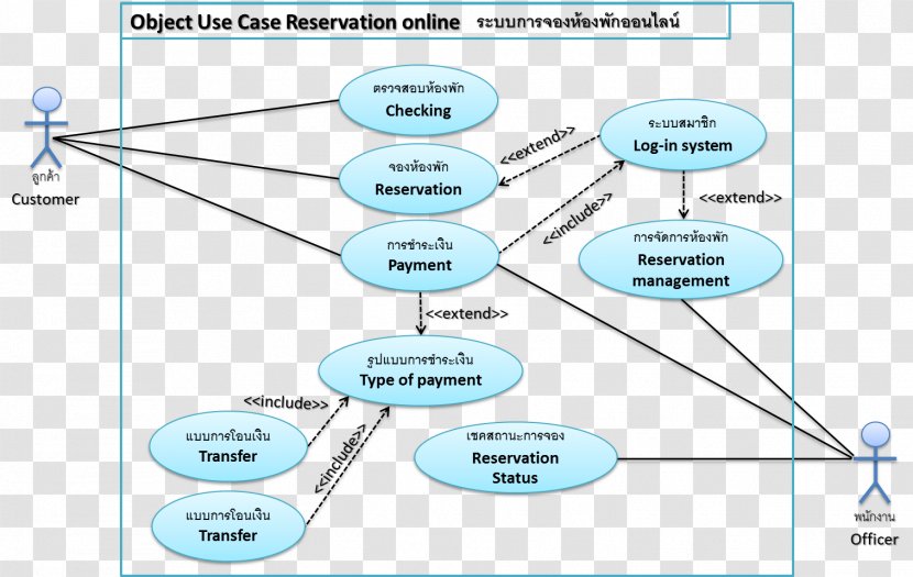 Use Case Diagram Actor State Transparent PNG