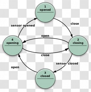 Nondeterministic Finite Automaton Powerset Construction Automata Theory