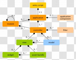 Asp Net Mvc Logo Net Framework Modelviewcontroller