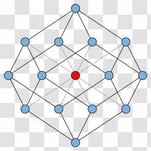 Apex Graph PNG Images Transparent Apex Graph Images