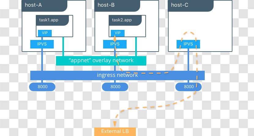 Docker Computer Network Diagram Overlay Domain Name System Step Flow