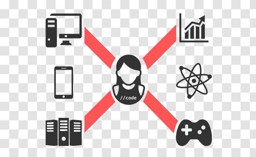 Programmer Computer Programming Software Technology Opensource