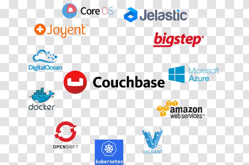 Computer Software Logos