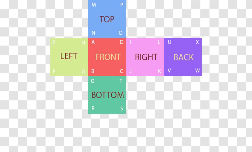 Texture Mapping Centered Cube Number Three-dimensional Space Transparent PNG