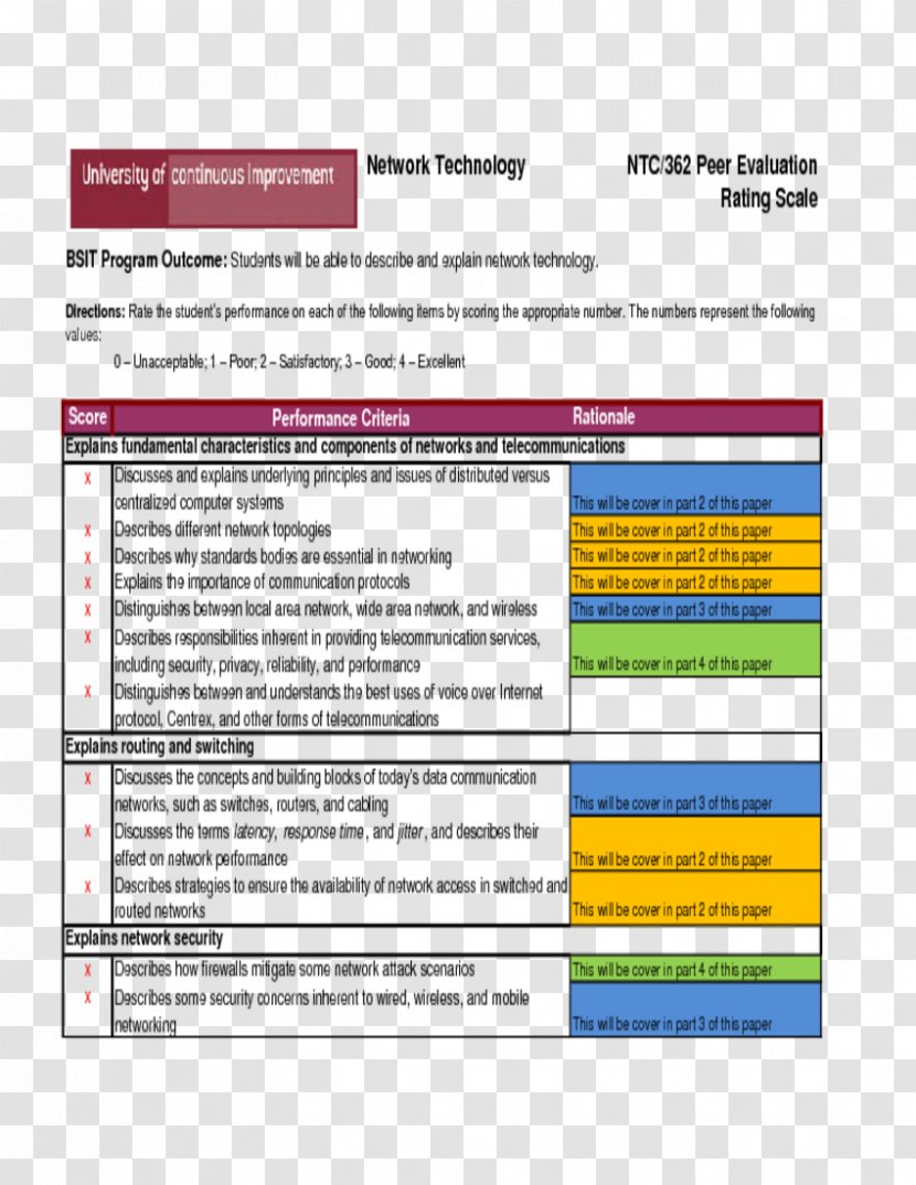 Rating Scale Evaluation Educational Assessment Information 