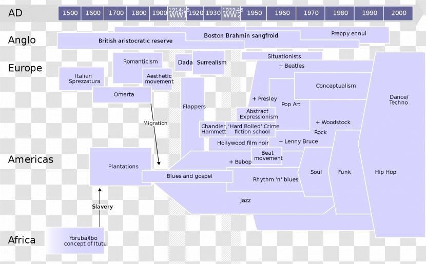 Cool Rules Timeline Aesthetics Ancient Transparent PNG