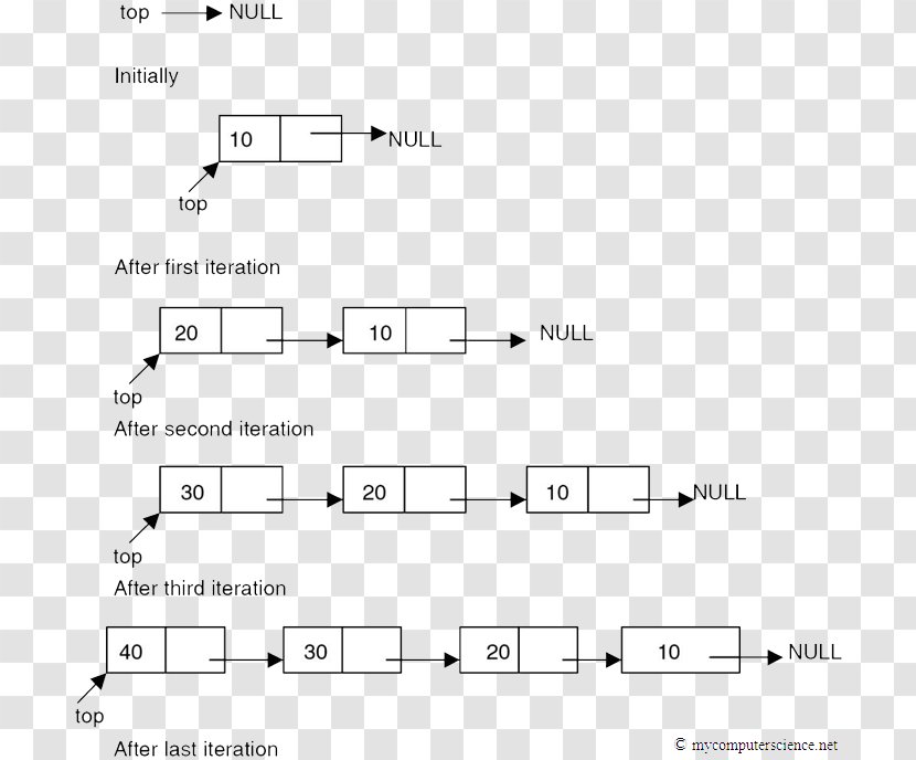 Stack Overflow Linked List - Material Transparent PNG