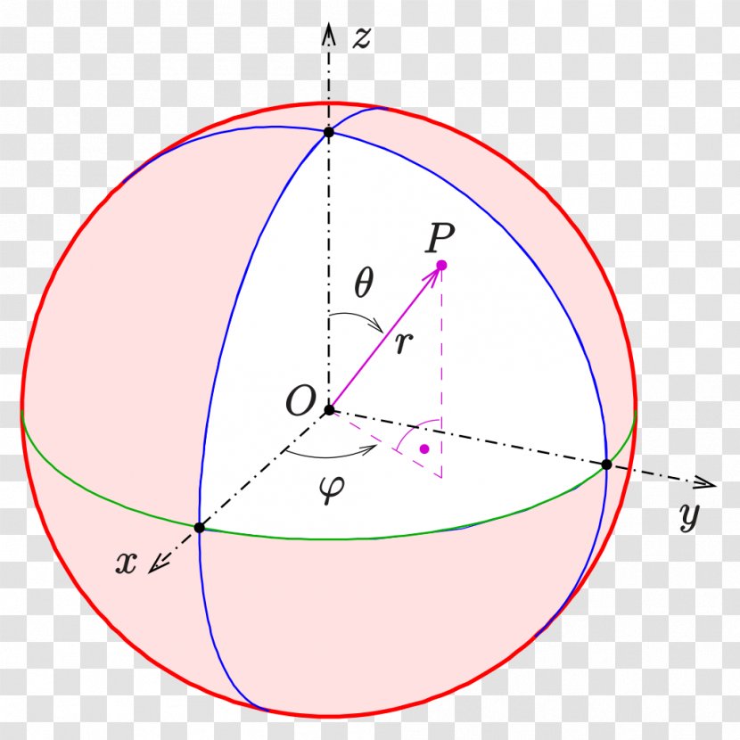 Spherical Coordinate System Cartesian Sphere Ellipsoid 6sphere 