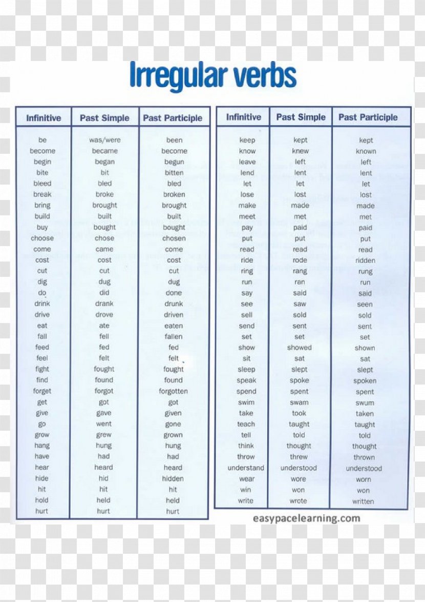 English Verbs Regular And Irregular Simple Past Participle 