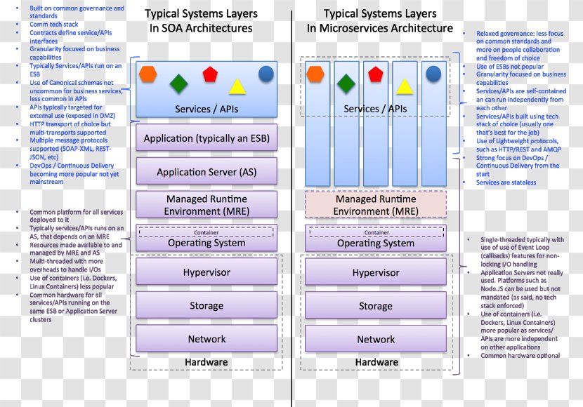 Microservices Service Oriented Architecture Cloud Computing 6056