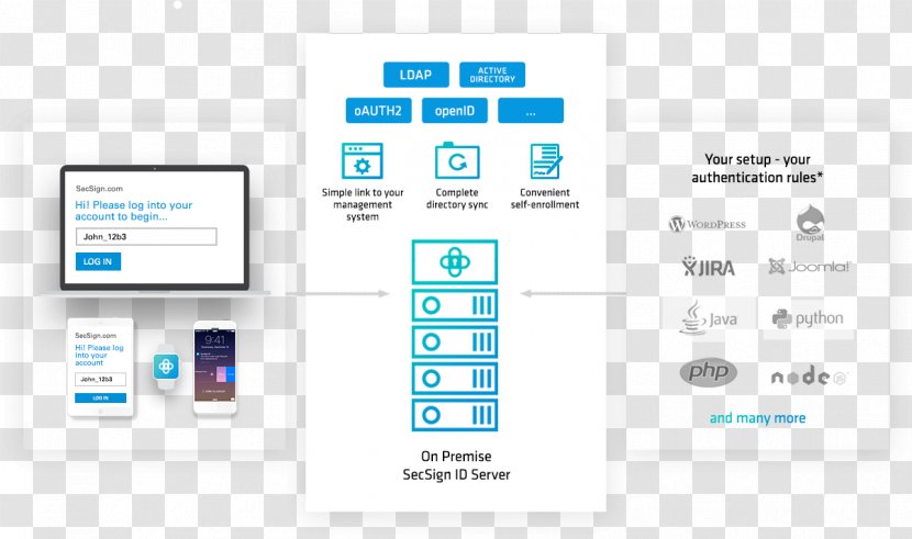 Computer Program Active Directory Multi Factor Authentication