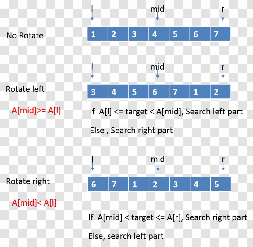 Sorted Array Data Structure Binary Search Algorithm Sorting Plot 