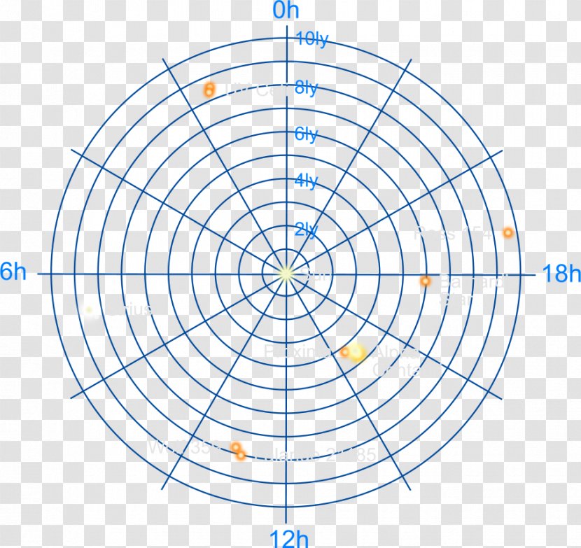 Polar Coordinate System Graph Paper Pie Chart Plot Area Circle