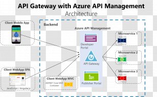 Application Programming Interface Computer Program Representational State Transfer - Icon ...