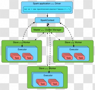 Apache Hadoop Hortonworks Big Data YARN Distributed Filesystem - Hive Transparent PNG